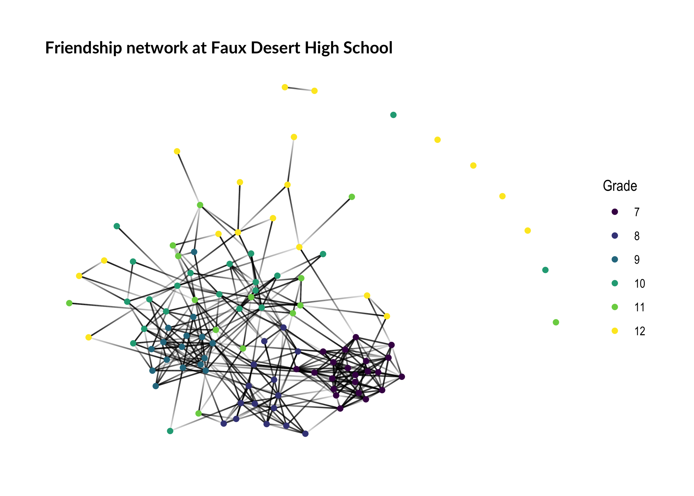 Network Range An R Function For Network Analysis Richard Paquin Morel
